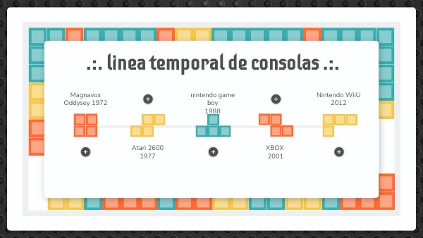 Linea temporal consolas | Genially