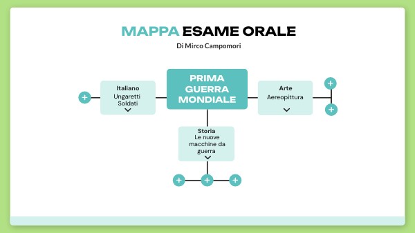 Mappa esame orale Mirco Campomori