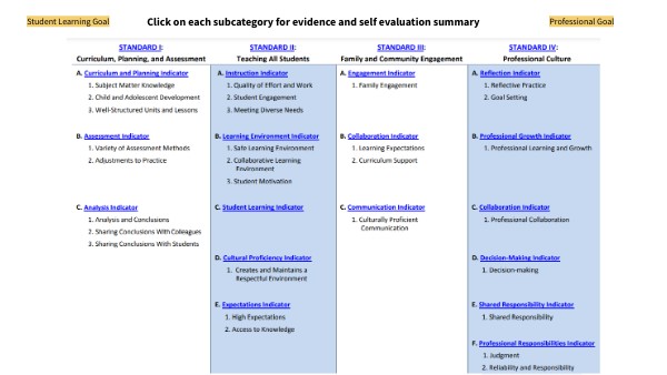 Evaluation 23-24 School Year Danni A | Genially