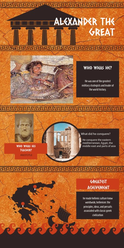 ANCIENT GREECE INFO
