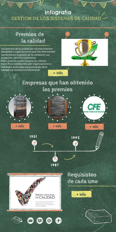 Premios de la calidad | Genially