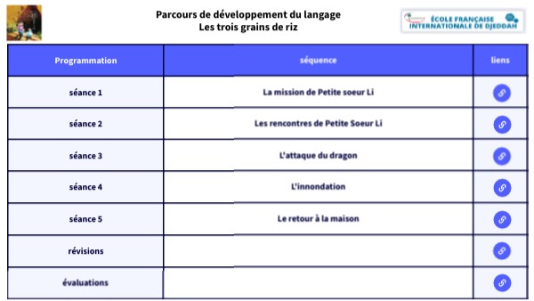programmation 3 grains de riz | Genially