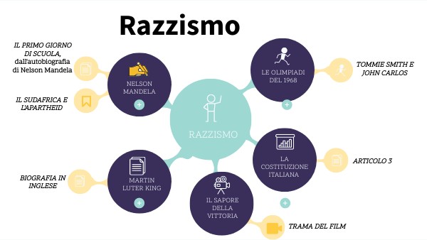 Razzismo