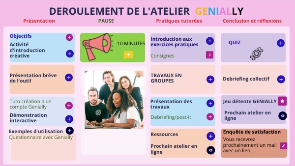 FPA Auxerre juin 2024 | Genially