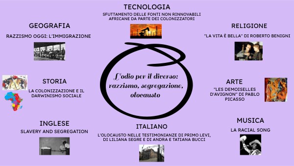 L'ODIO PER IL DIVERSO | Genially