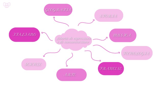 Minimal presentation | Genially