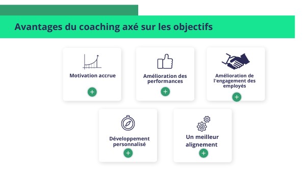 FR_2.2. Benefits of Goal-Oriented Coaching