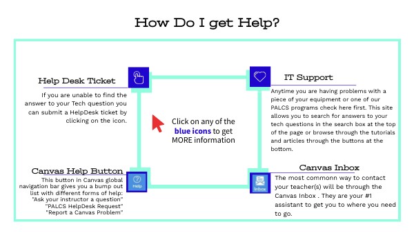 Onboarding- how do I get help | Genially