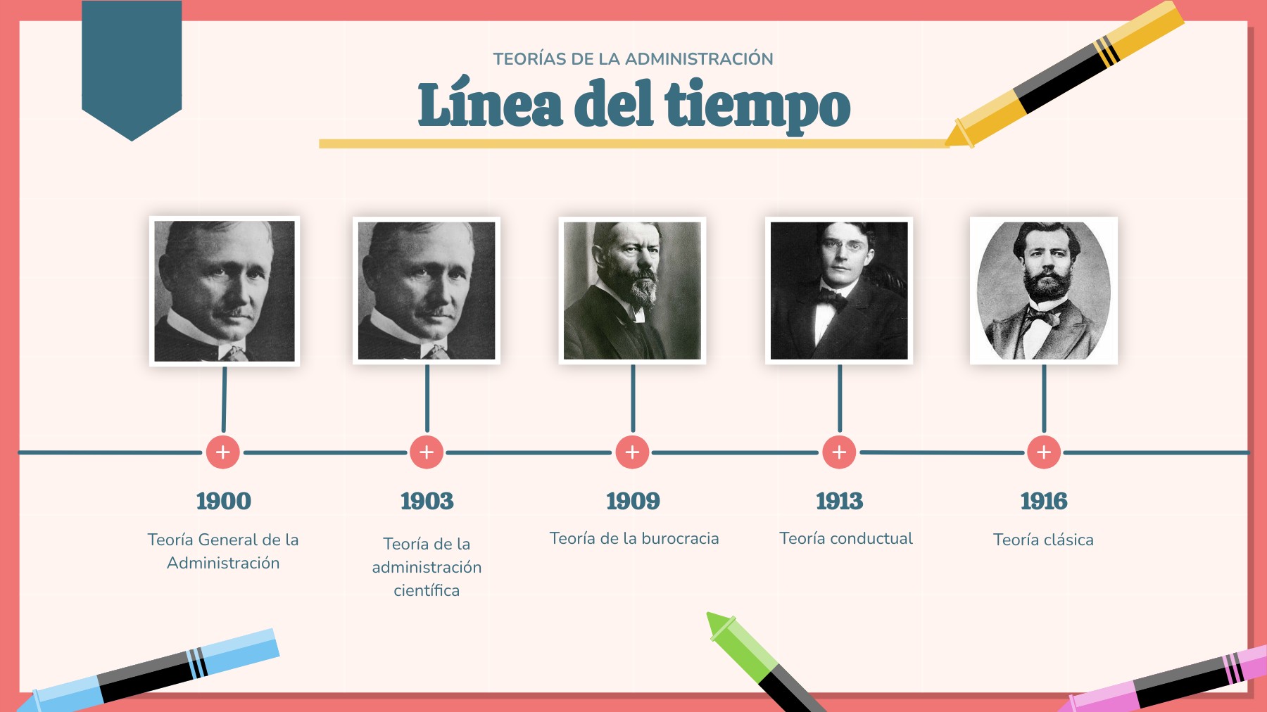 Teorías de la administración | Genially