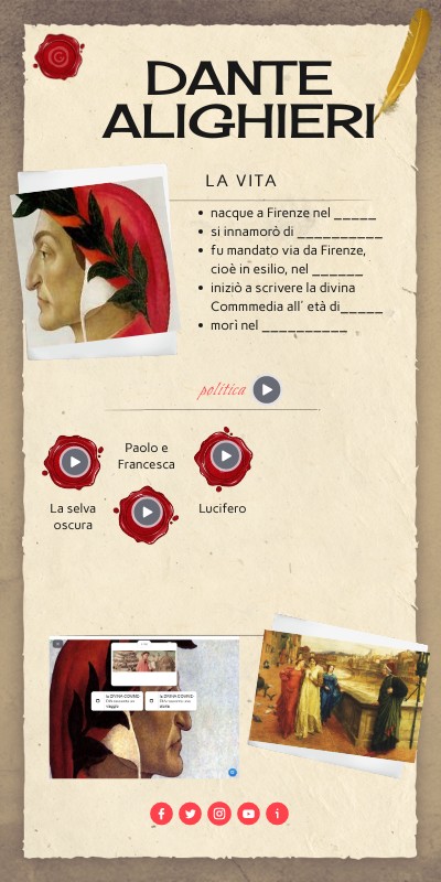 DANTE ALIGHIERI | Genially