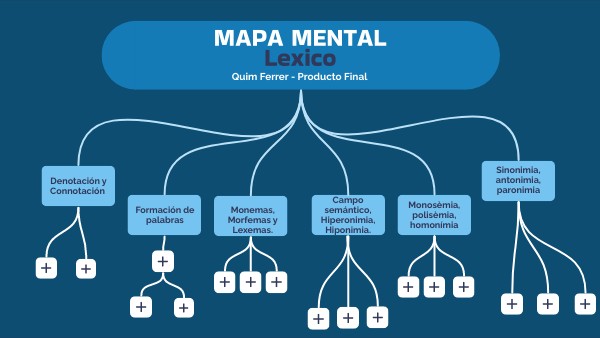 Mapa Mental esquema Vertical