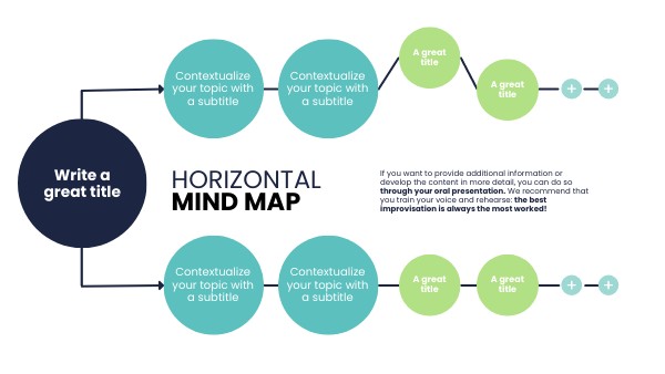 Horizontal Mind Map | Genially