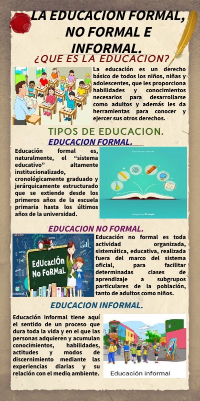 LA EDUCACION FORMAL | Genially