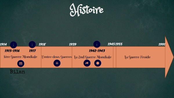 Histoire 3e | Genially