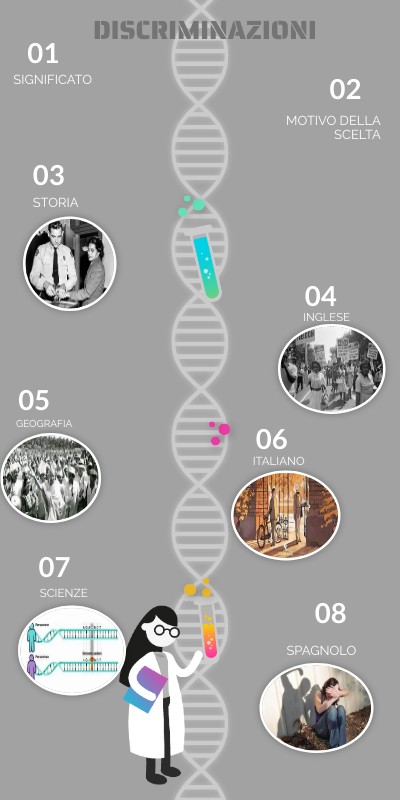 BIOLOGY VIBRANT TIMELINE | Genially