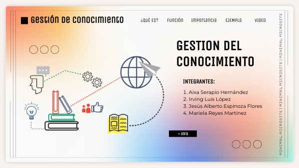 Gestión de Conocimiento | Genially