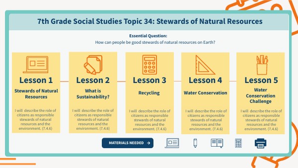 Topic 34 Landing Page 7th SS | Genially