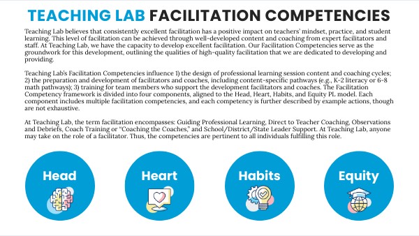 Teaching Lab Facilitation Competencies | Genially