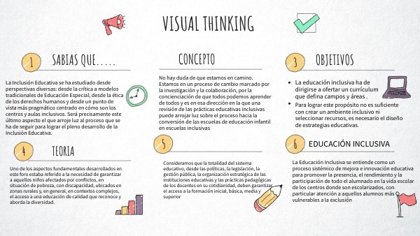 CHECKLIST VISUAL THINKING