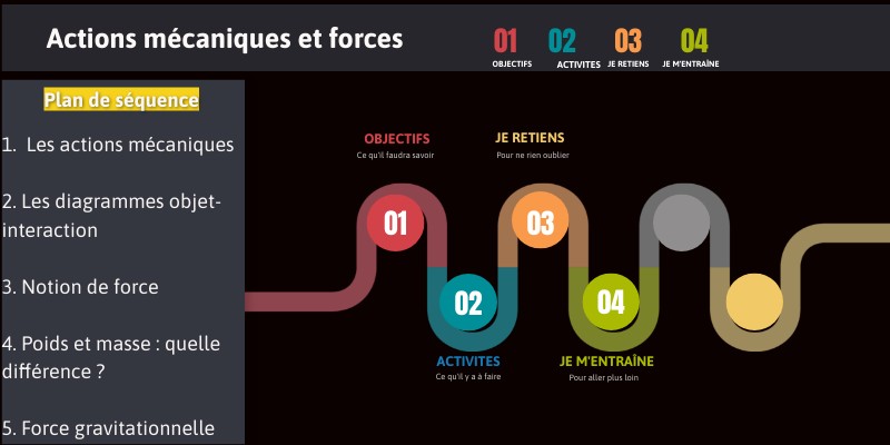 3_2023_Interactions et forces
