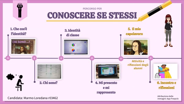 Percorso per conoscere se stessi