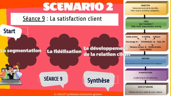 2MRC La satisfaction client - fidélisation et développement de la RC | Genially