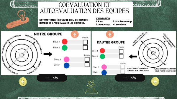 AUTOÉVALUATION ET CO-ÉVALUATION DES ÉQUIPES