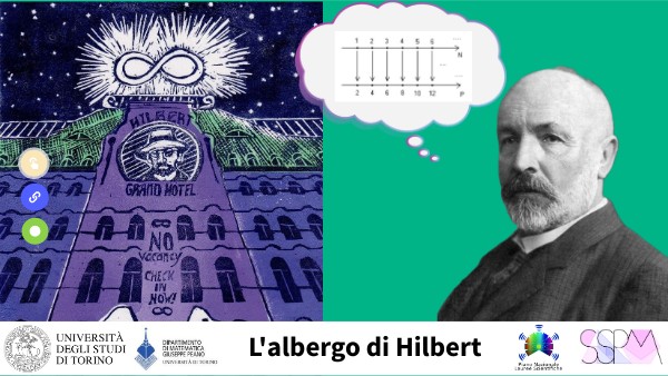 L'albergo di Hilbert | Genially