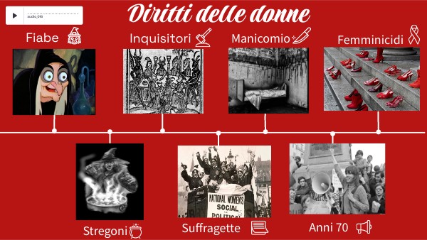 Diritti delle donne | Genially