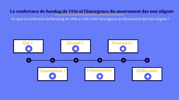 Conférence de Bandung
