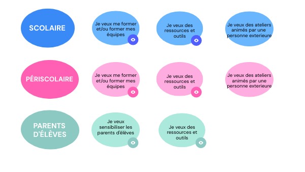 mapping cps | Genially