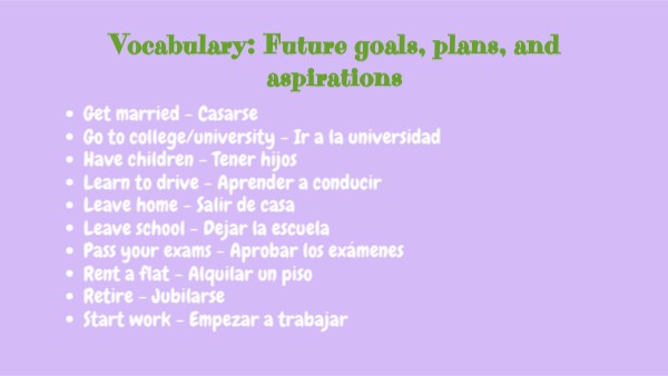 Future perfect, Future Continuous | Genially