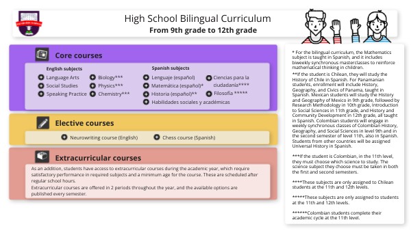High school bilingual curriculum | Genially