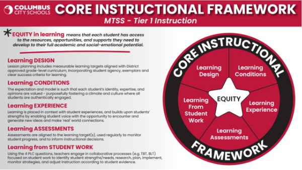 Core Instructional Framework