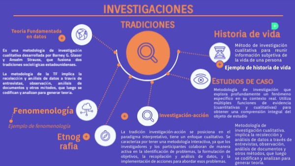 Mapa Mental tradiciones | Genially