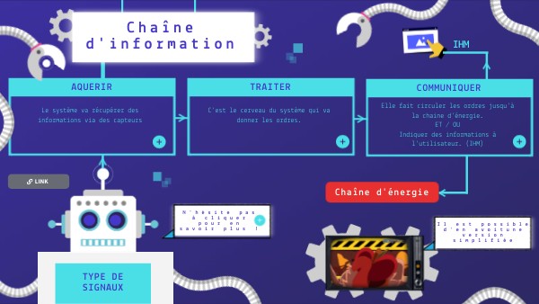 Chaîne d'information et d'énergie