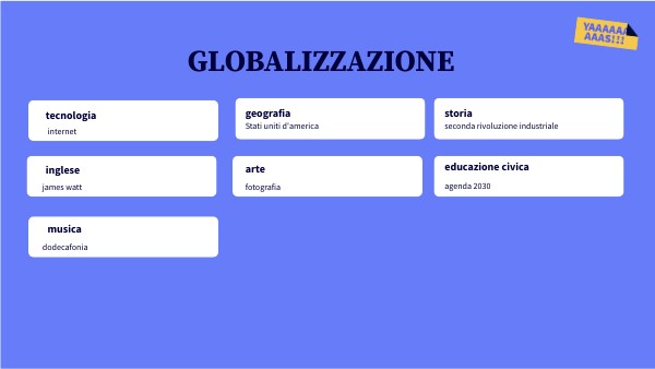 Essential Presentation | Genially