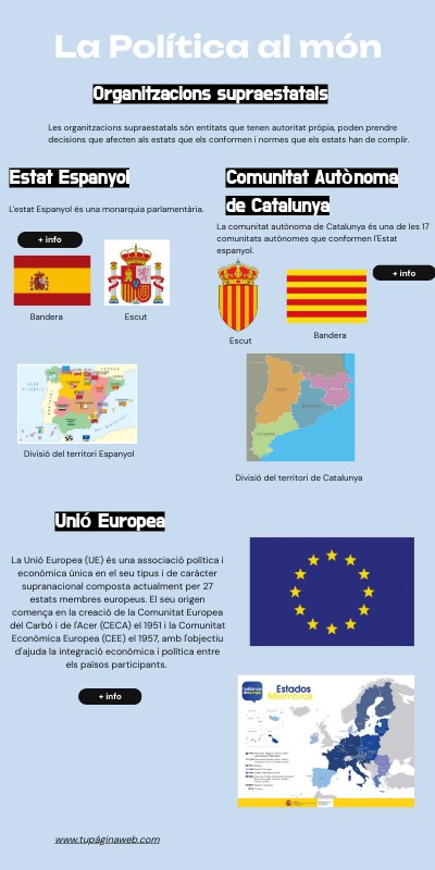 Infografía socials projecte | Genially