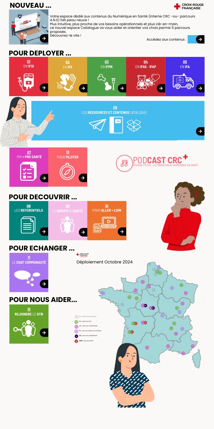 GUIDE FNES | Genially