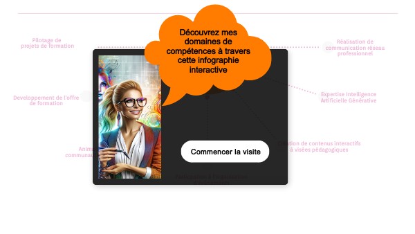 Portfolio Fanny | Genially