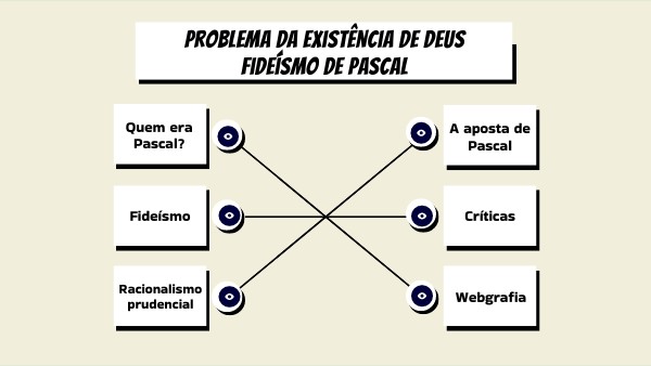 Fideísmo de Pascal | Genially