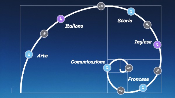 esame orale | Genially