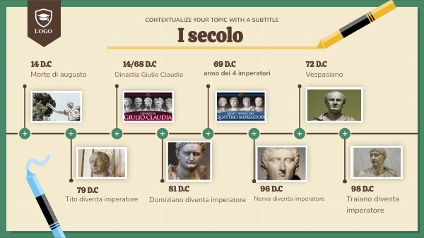 Timeline Educazione | Genially