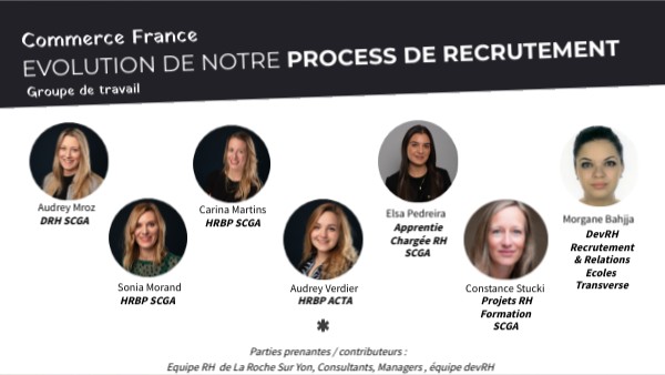 PROCESS DE RECRUTEMENT