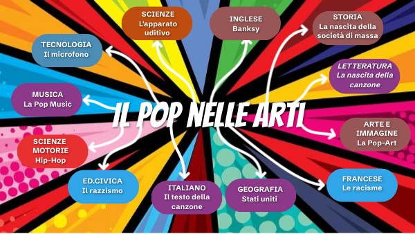 Il Pop