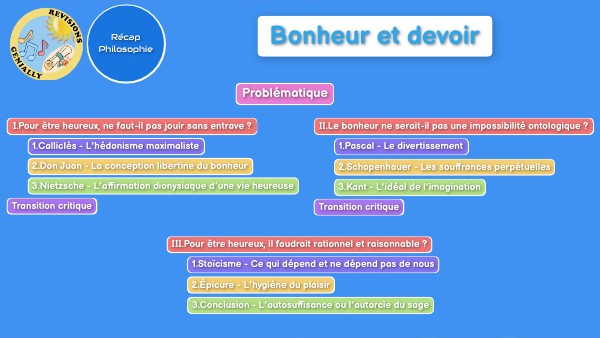 Philosophie - Bonheur et devoir | Genially