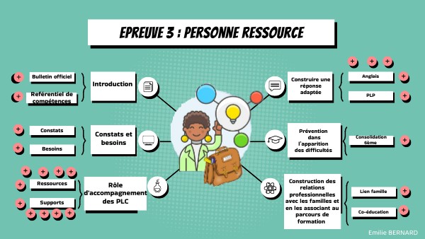 Personne ressources