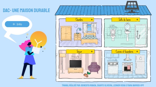 La maison | Genially