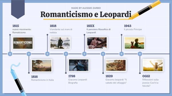 Romanticismo e Leopardi | Genially