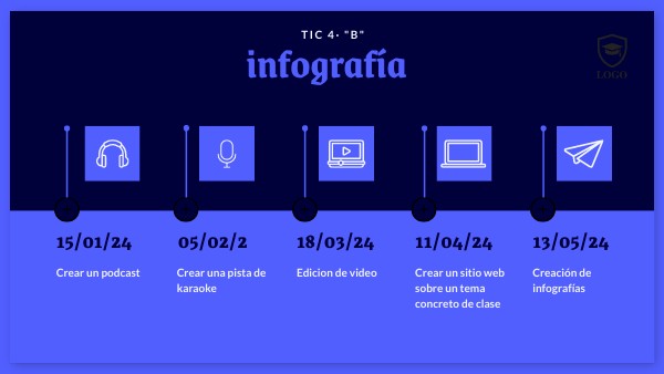 Infografía de tic